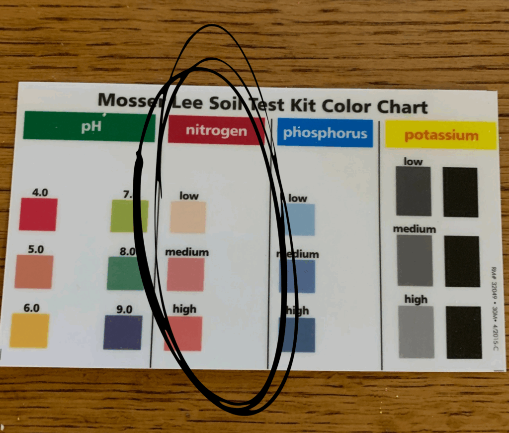 Step-by-Step Guide to Soil Testing with Full Video - The Homestead ...