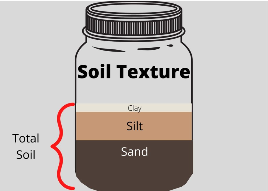 Cheap and Easy Mason Jar Soil Composition Test - The Homestead Education