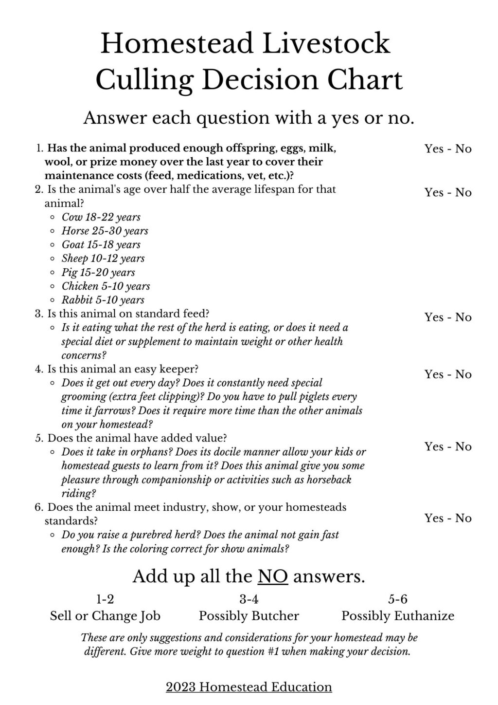 Livestock Culling Decision Chart - The Homestead Education