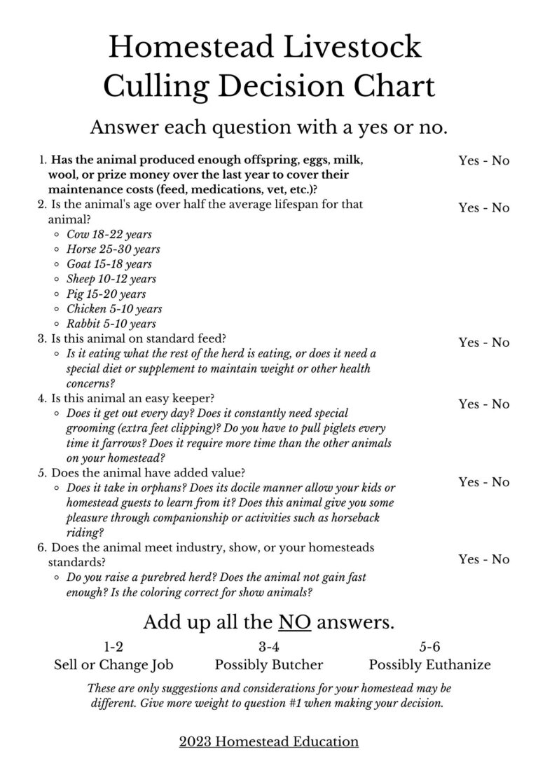 Livestock Culling Decision Chart - The Homestead Education